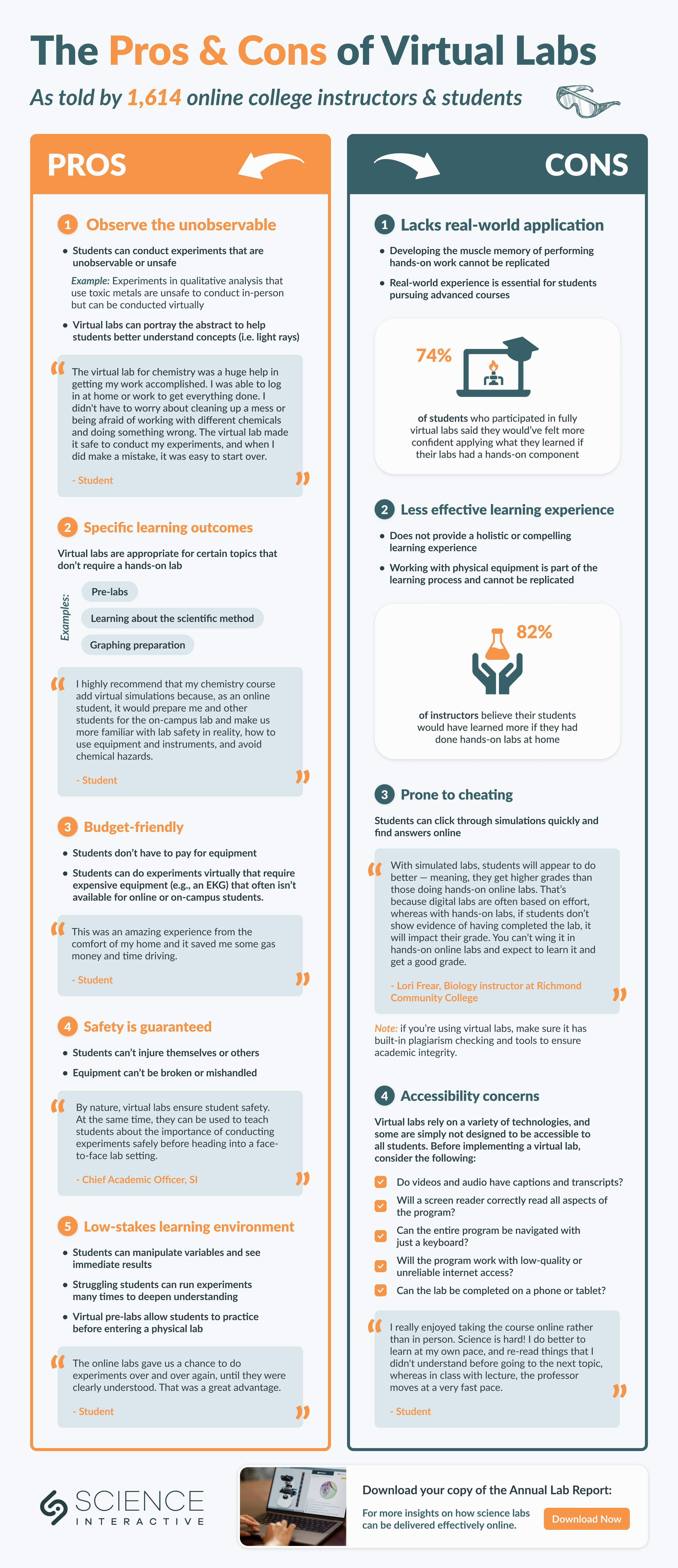 The Pros & Cons of Virtual Labs Based on 1,614 Instructors & Students - Science Interactive